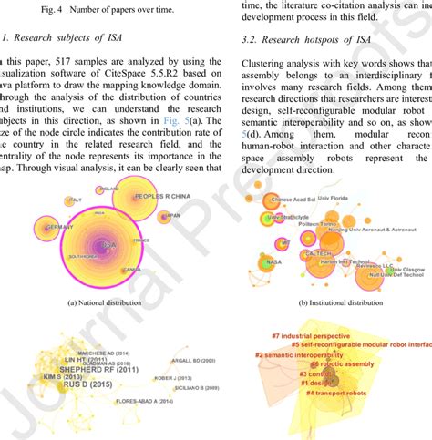 Mapping Knowledge Domain Analysis Download Scientific Diagram