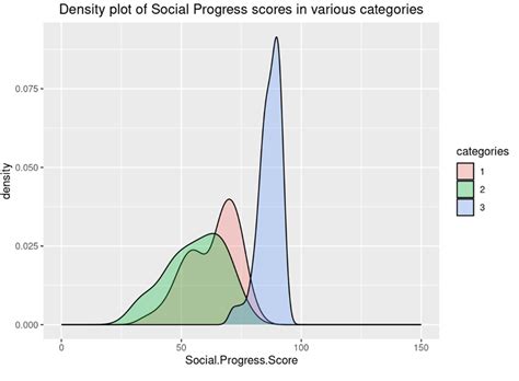 Github Arnab082developing Holistic Ranking System Using Global Indexes This Proposal