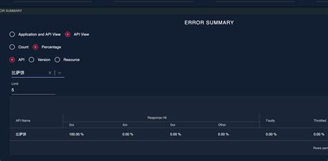 Chinese Characters Are Not Displayed Properly In The Web Pages Of Wso2am Analytics 260 · Issue
