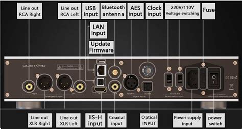 Should I Get A New DAC Digital Sources DACs And Computer Audio