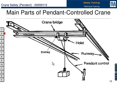 Ppt Pendant Crane Safety 00059112 Powerpoint Presentation Free