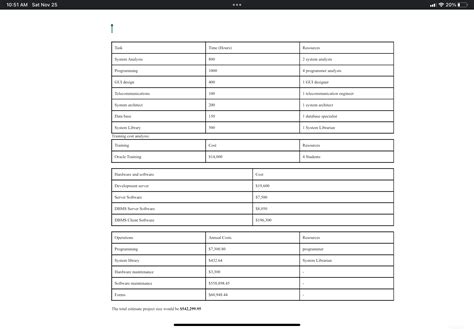 solved provide a complete and detailed requirement