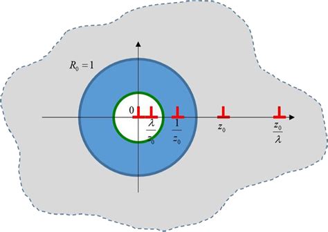 Locations Of The Propagated Dislocations Through The Mapping Operator