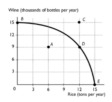ECO Midterm Flashcards Quizlet ECO Midterm Flashcards Quizlet