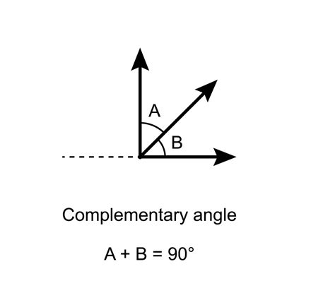 Complementary Angle Quickbytes Education Geometry