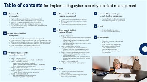 Table Of Contents For Implementing Cyber Security Incident Management Guidelines Pdf