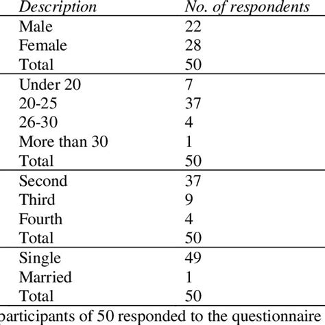 Flowchart For Attendance Management System Download Scientific Diagram