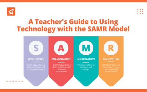 Samr Model Definition Stages And Benefits Extramarks