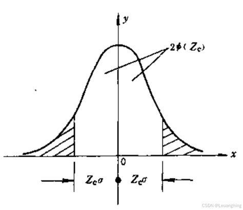 粗大误差的剔除准则肖维勒准则 Csdn博客