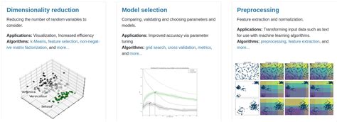 Explore Python Libraries For End To End Data Science Project By Duy Ngọc Geek Culture Medium