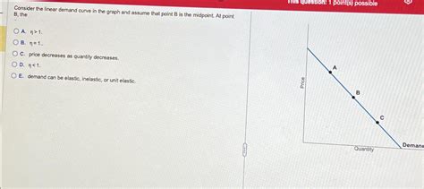 Solved Consider The Linear Demand Curve In The Graph And
