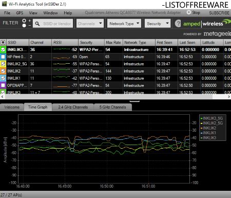 6 Best Free WiFi Analyzer Software For Windows