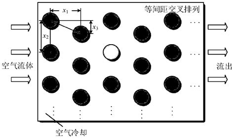 Lithium Battery Pack System Reliability Optimization Design Method Based On Multi Physical Field