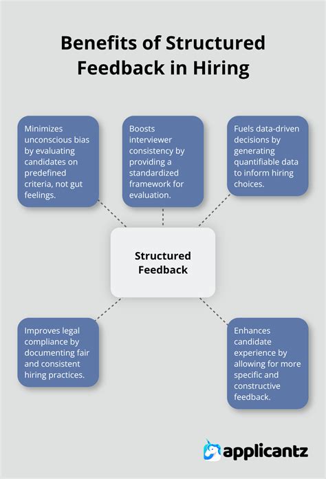 Why Structured Interview Feedback Improves Hiring Quality Applicantz