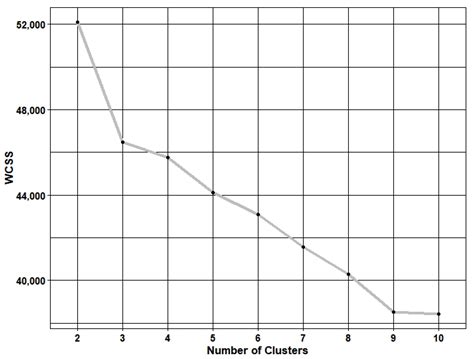 Information Free Full Text Comparison Of Cluster Based Sampling