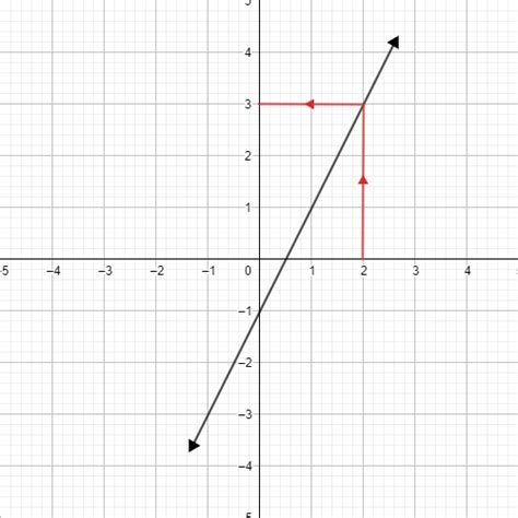 A Graphical Approach To Precalculus With Limits A Unit Circle Approach