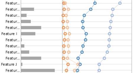 Dual Axis Line Chart Excel Python Horizontal Stacked Bar Line Chart Alayneabrahams