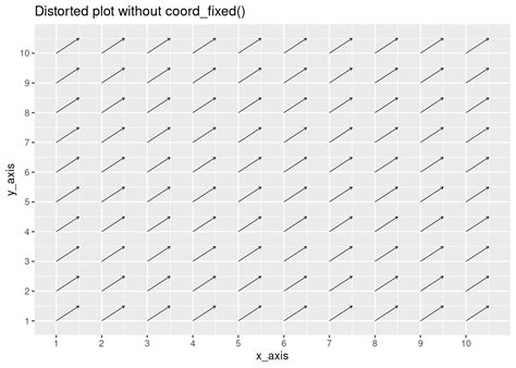 Chapter 25 Tutorial For Vector Fields In R Community Contributions