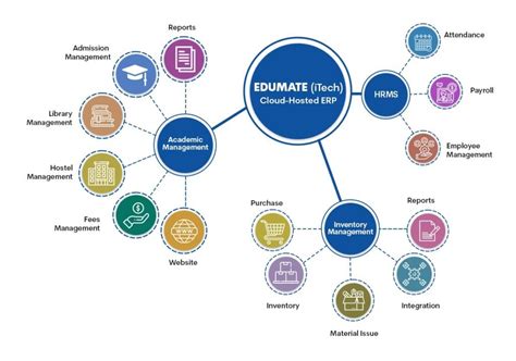 Importance Of Erp In University Operations Ltsu