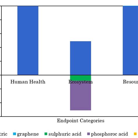 Endpoint Data Of Go Production Download Scientific Diagram