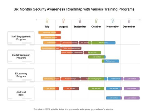 Six Months Security Awareness Roadmap With Various Training Programs