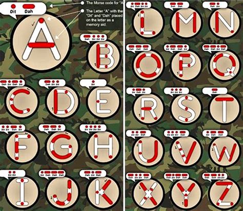 Novice Friendly Radio Blog By M7mcq Learning Cw Morse Code