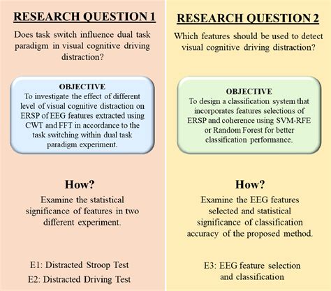 Figure 11 From Visual Cognitive Driving Distraction Detection Using