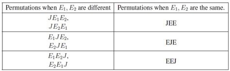Permutations Definition Formula Properties Solved Example Problems