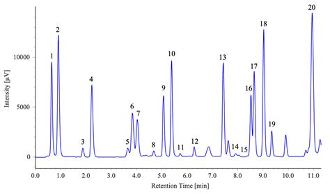 Pre Column Derivatization Of Amino Acids Jasco