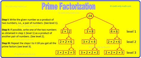 5th Grade Prime And Composite Numbers Definitions Examples Math