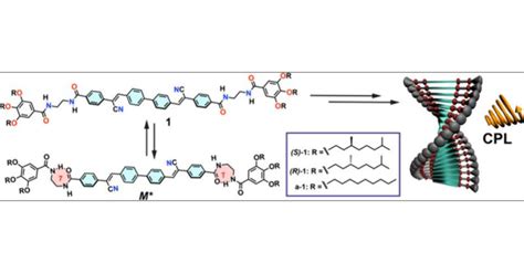 Supramolecular Polymerization Of Biphenyl Cyanostilbenes Triggering