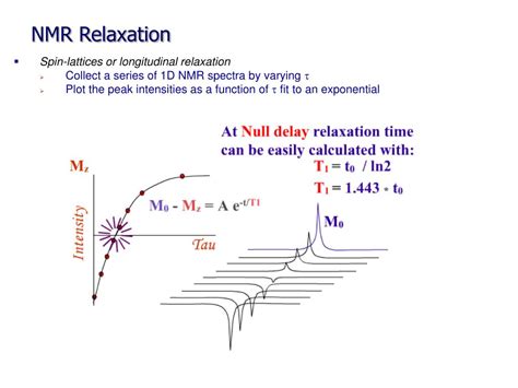 Ppt Nmr Relaxation Powerpoint Presentation Free Download Id6778049