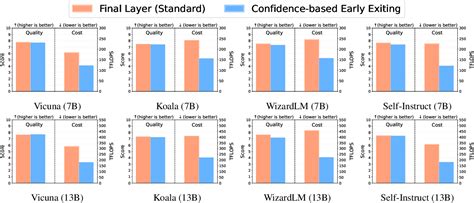 Figure 1 From Accelerating Llama Inference By Enabling Intermediate