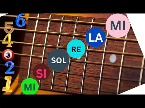 Notas De Cuerdas De Guitarra Clasica
