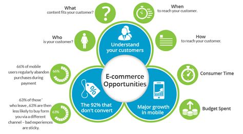 Ecommerce Build Customized E Commerce Websites 21centuryweb