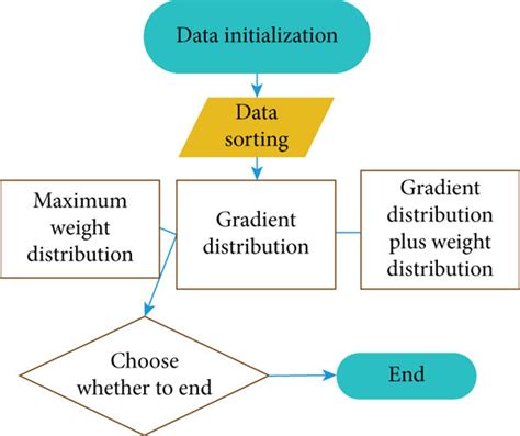 specific process of implementing hungarian algorithm in uav download