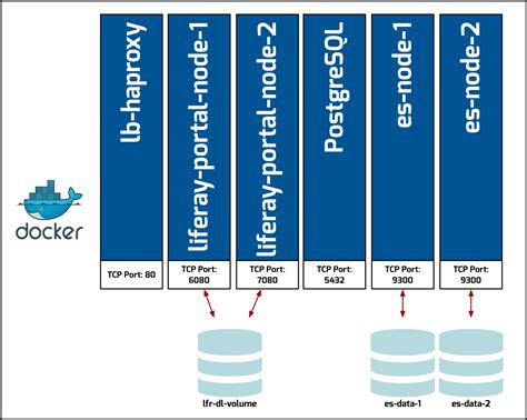 English Liferay 7 The Liferay Cluster Is Back And How To Get It