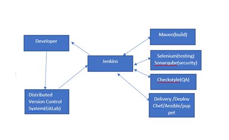 Nitwings Ci Tool Jenkins