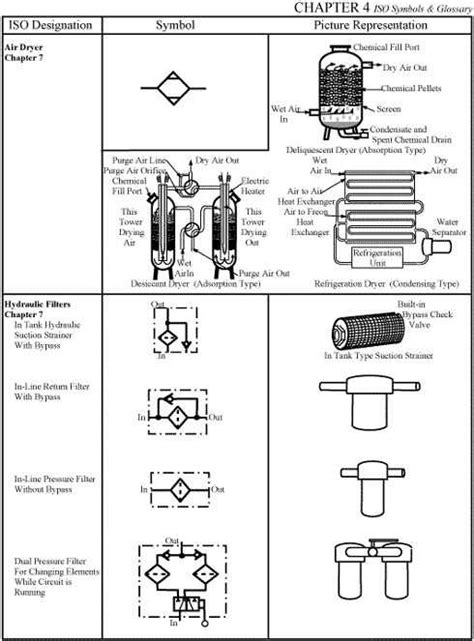 An Overview Of Electrical Schematic Drawing Standards