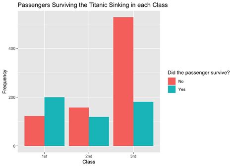 Labs Function In Ggplot At John Richard Blog