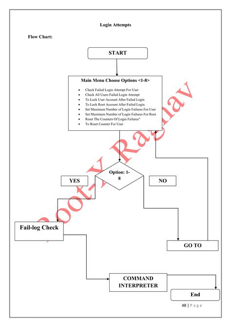 Intrusion Detection System Project Report Pdf