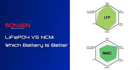 Lifepo4 Vs Ncm Which Battery Is Better Bonnen Battery