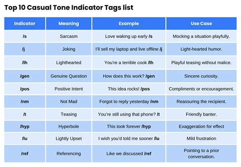25 Tone Indicator List For Professional And Casual Use