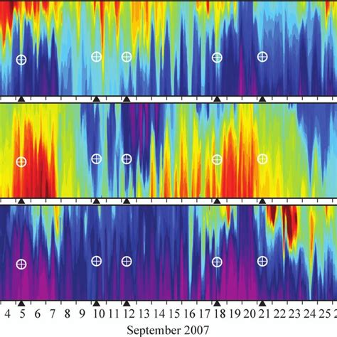 Hourly Water Column Profiles At E2 From The Autonomous Moored Vertical Download Scientific