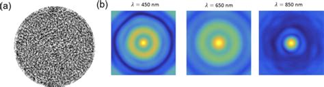 Figure 3 From High Na Achromatic Metalenses By Inverse Design Semantic Scholar
