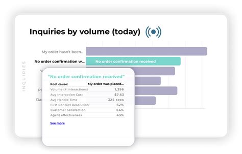 Creating A Frictionless Customer Experience Strategies For Maximizing