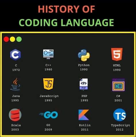 tech incidents on linkedin tech coding language python java php hyml c