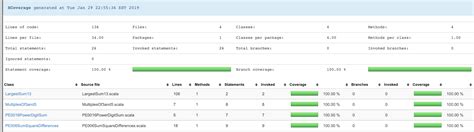 Github Iamanonymouslearner Projecteuler