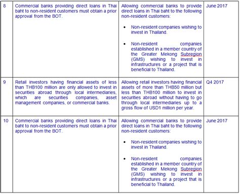 Table 3x — Lawplus Ltd