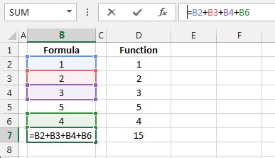 Excellent Tech Formula Vs Function